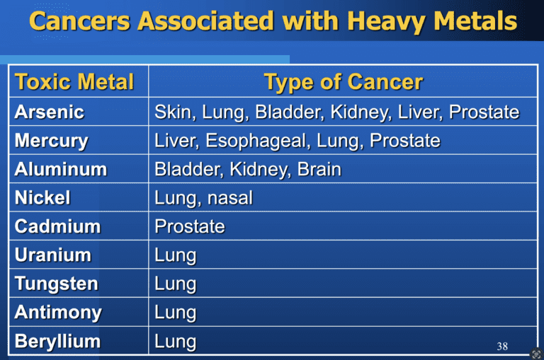 IV Chelation Therapy: Benefits And How It Works - ViveWell